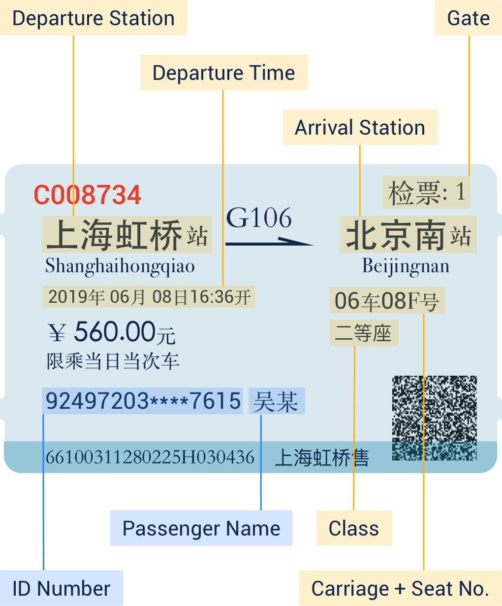 China Bullet Train Ticket