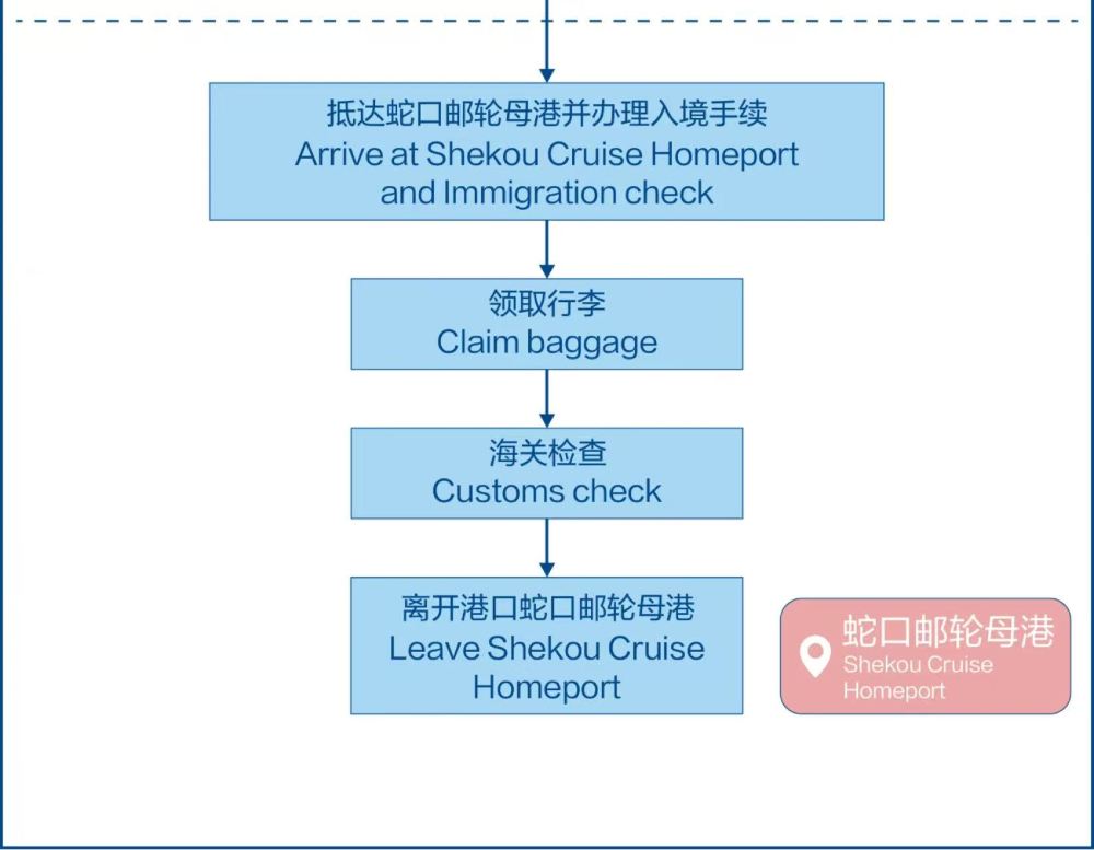 Hong Kong International Airport SkyPier to Shenzhen Shekou Ferry ...