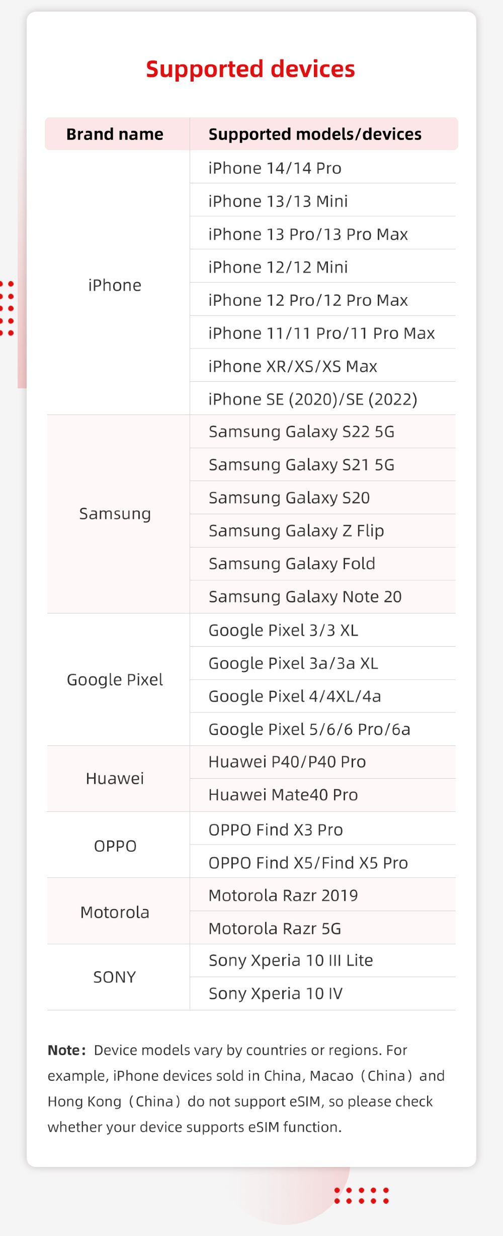 Tiket Taiwan 5G eSIM QR Code Harga Promo - tiket.com