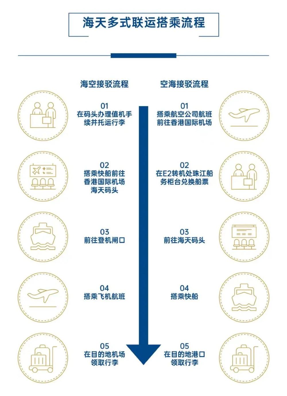 [Shenzhen Shekou Port–Hong Kong International Airport SkyPier] One-way ...