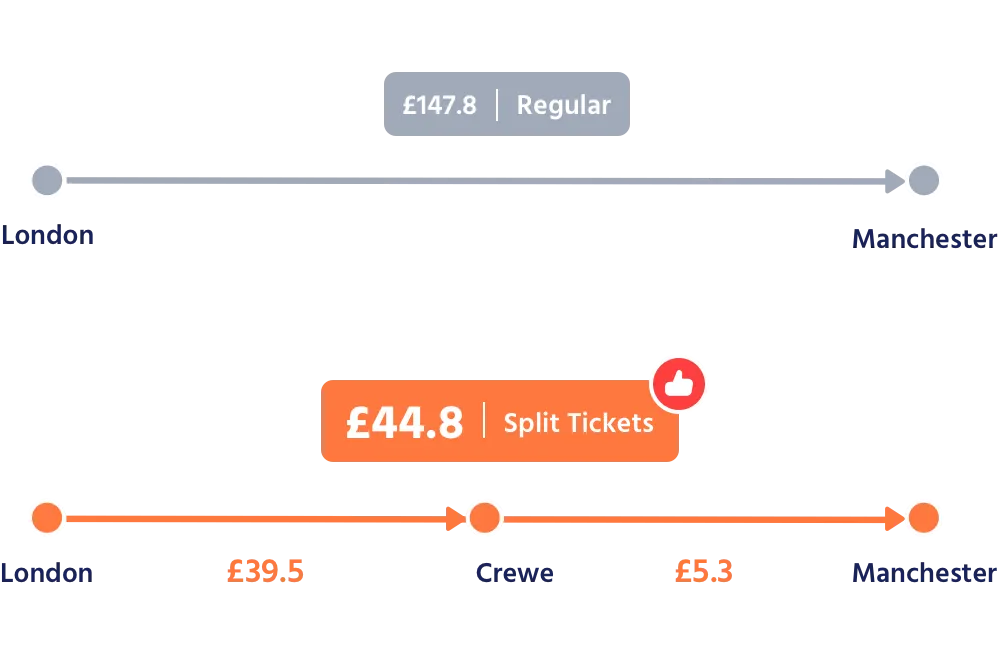 Split Tickets - Cheap Train Tickets | TrainPal
