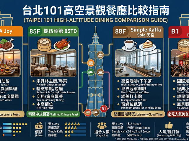 Complete Guide to Restaurants with Views from Taipei 101 | Trip.com Taipei