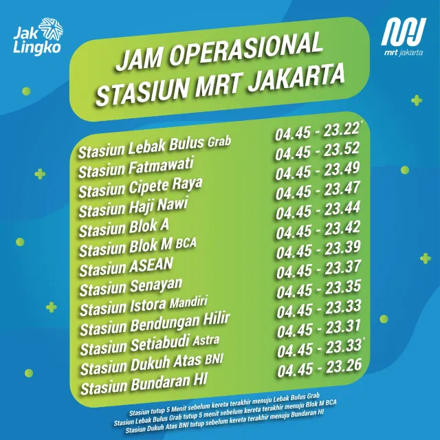 Panduan MRT Jakarta: Rute, Harga Tiket, Cara Naik & Tips Lengkap
